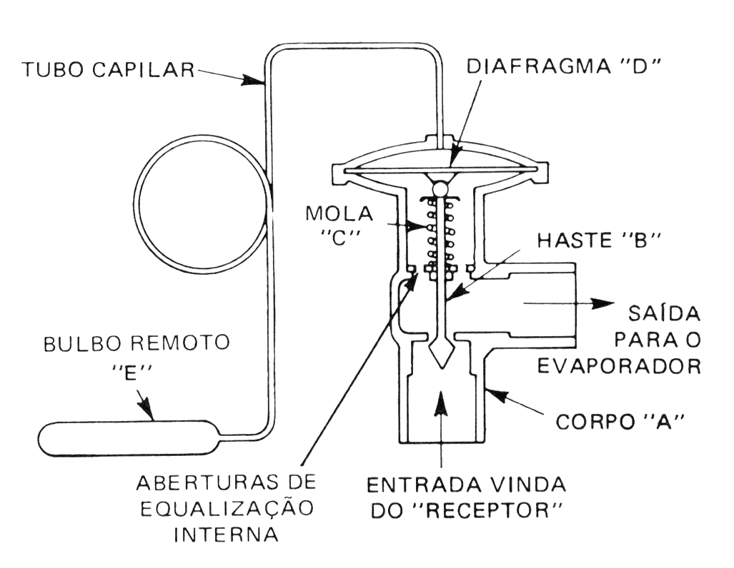 FRIOCLIMATIZADO: Válvula Termostática com Equalização Interna