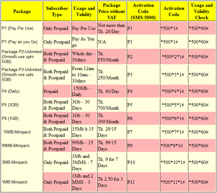 Grameen phone Internet - What's your package? | Hilful-Fuzul