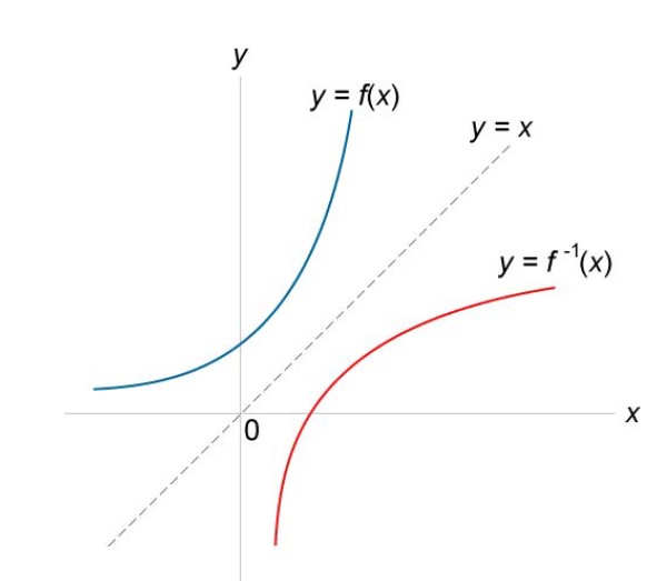Functions and Their Graphs