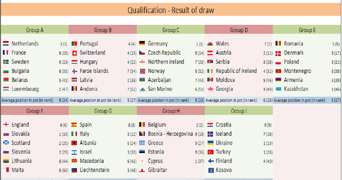 Fifa World Cup 2018 Groups – fifawc2018schedule ~ FIFA World Cup 2018 ...