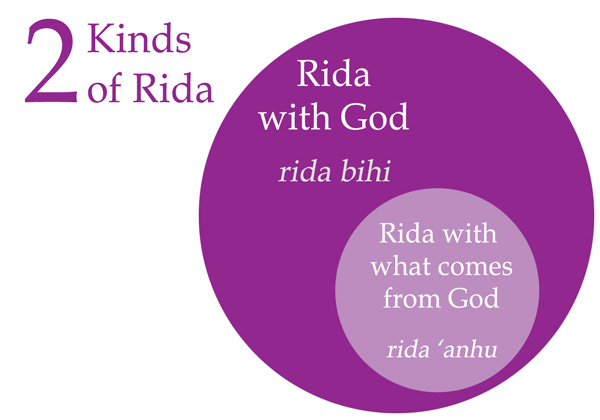 What is Rida / It is the Perfect Contentment out of Love of the Beloved ...