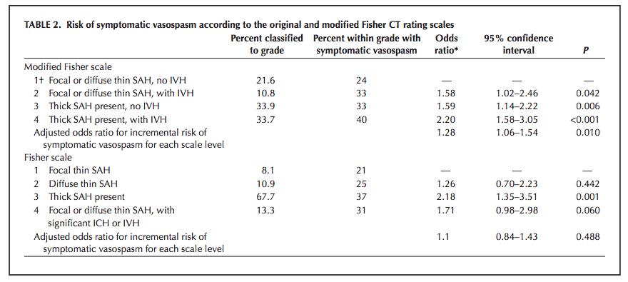 Ten Things That I Learned Today