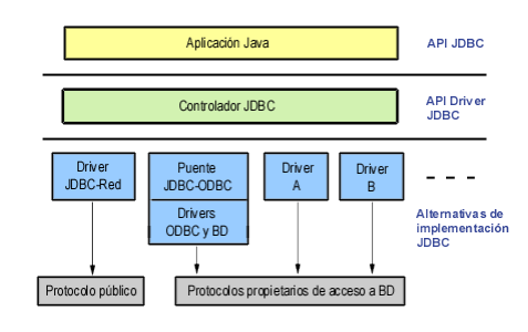 BASE DE DATOS II: JDBC
