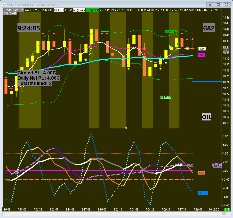 Grace Trading Operations: July 2017