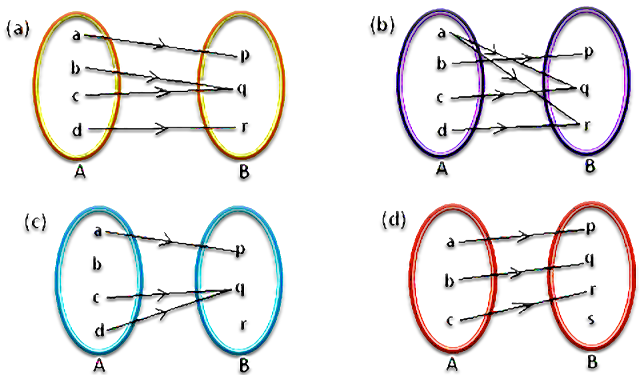 Functions : Basic Problems and Solutions