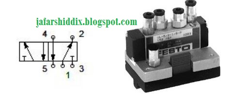 Komponen-Komponen Utama Sistem Pneumatic - Siddix