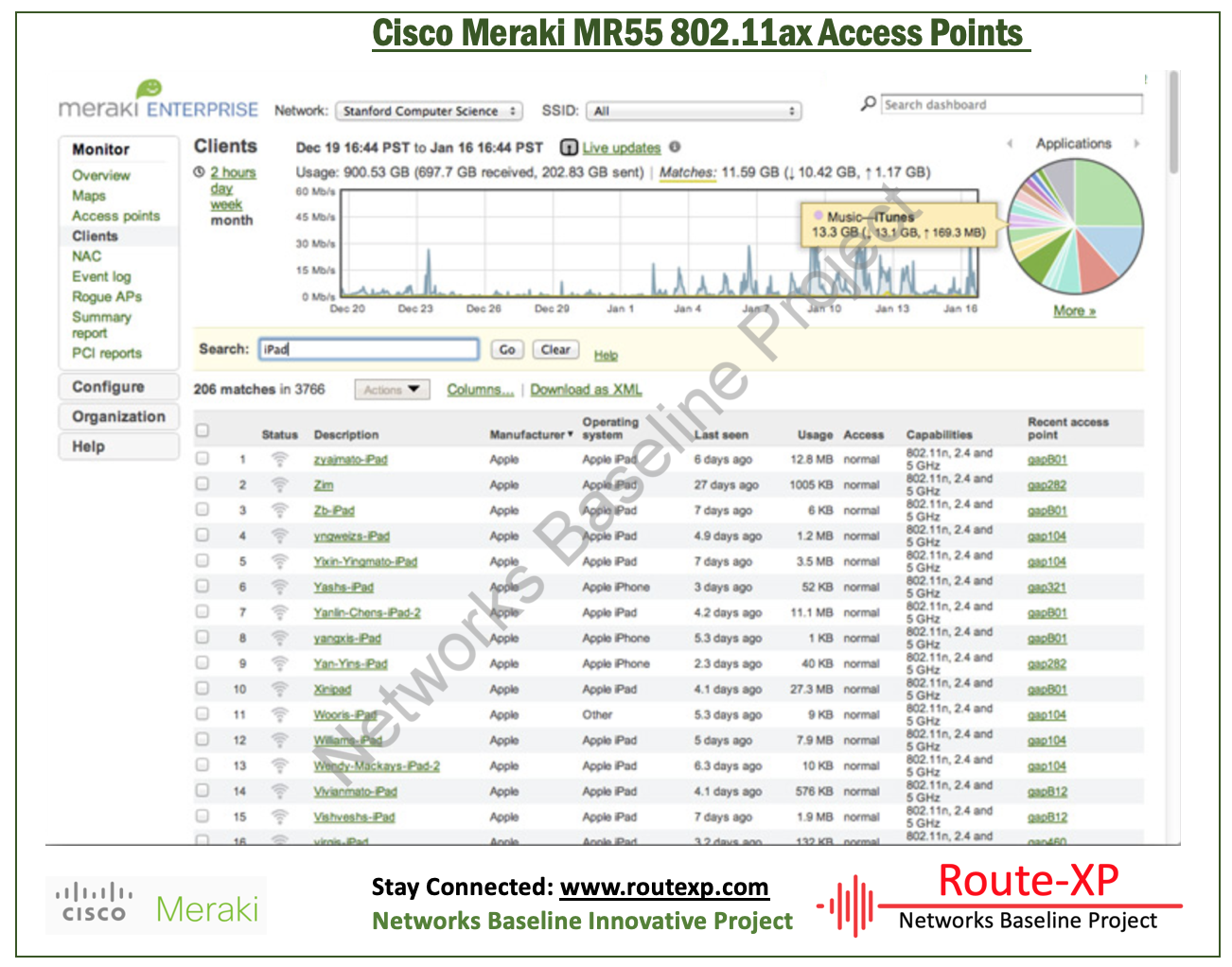 Route XP Private Network Services: Cisco Meraki and Wi-Fi 6 ( IEEE 802 ...