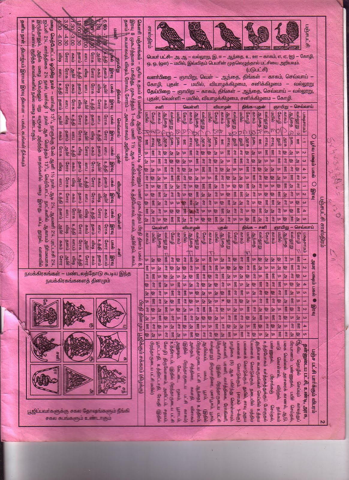 Jyotish Notes and Thoughts: Pancha Pakshi reference