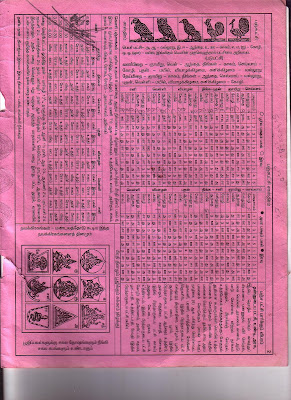 Jyotish Notes and Thoughts: Pancha Pakshi reference
