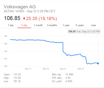 Volkswagen: Gas auto ~ BreakinGnus