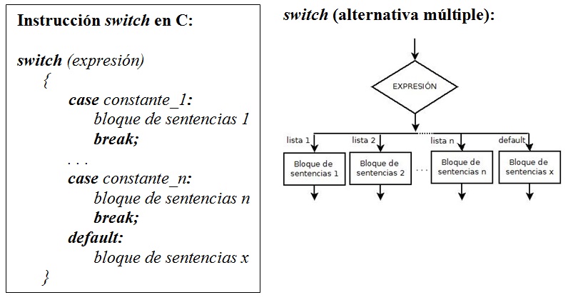 Sentencia swicth en c++ (opciones múltiples)