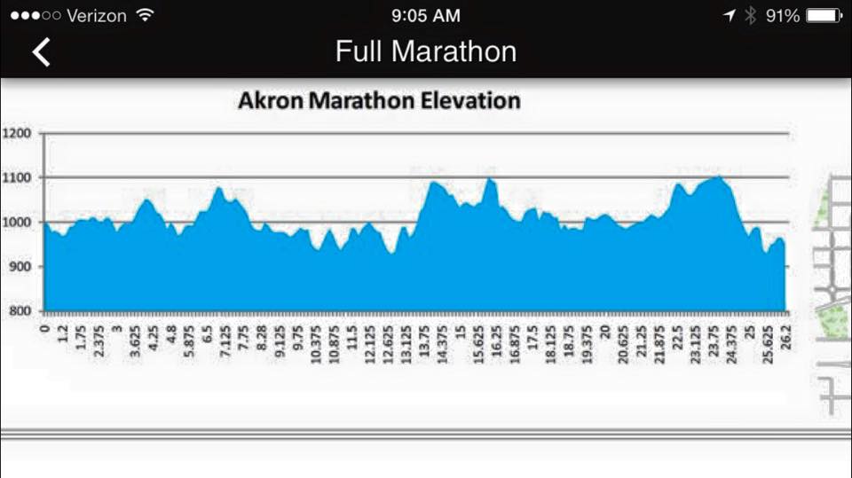 Run away from Trouble: Race Recap: Akron Half Marathon