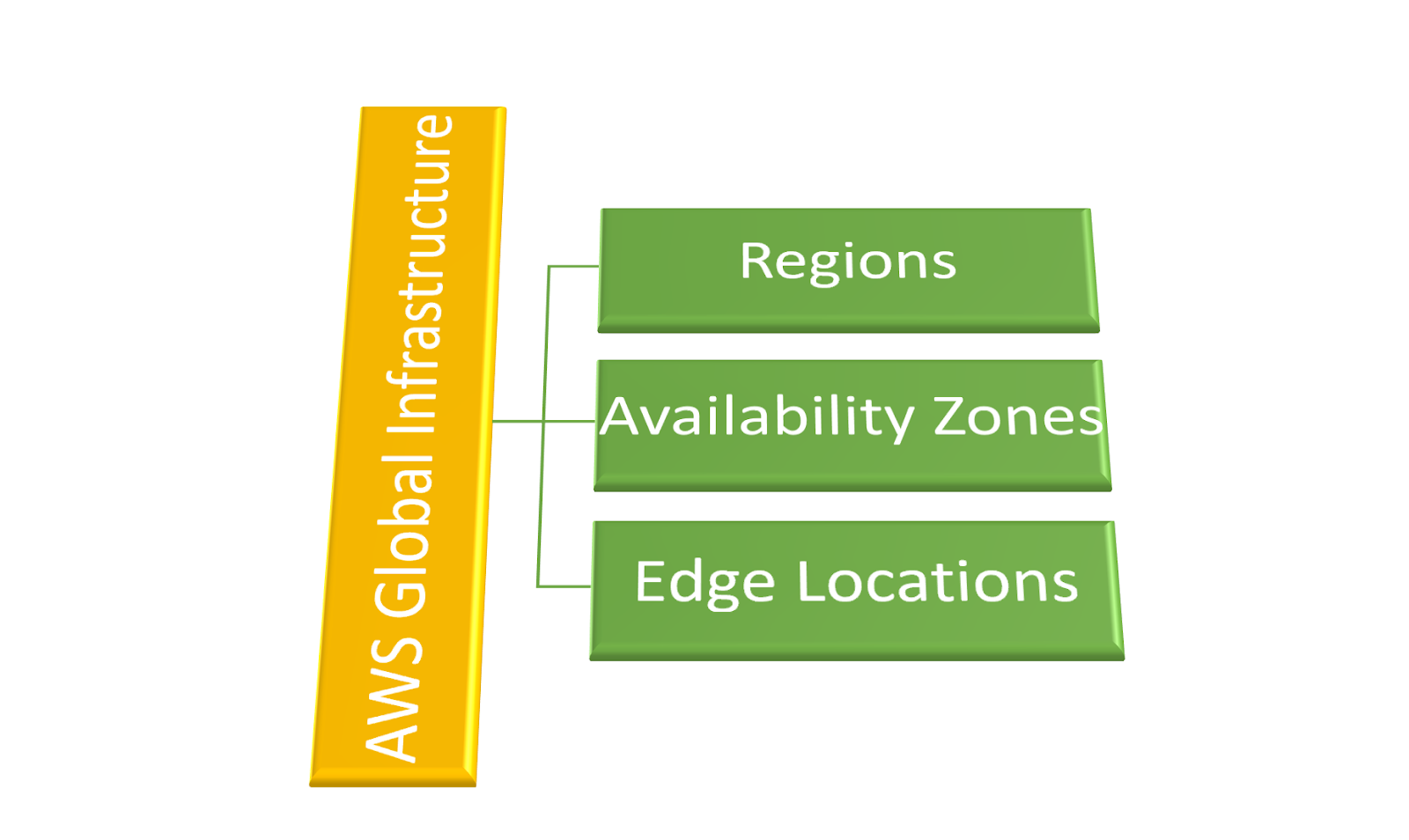 Virtualization The Future: AWS Global Infrastructure