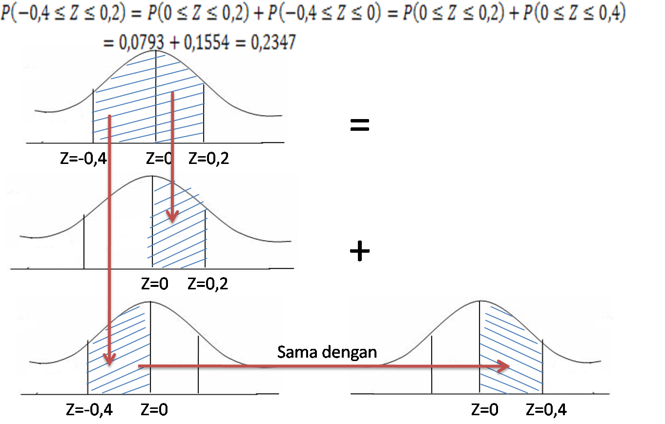 CARA MENENTUKAN NILAI ALPHA DENGAN MENGGUNAKAN TABEL Z (DISTRIBUSI ...
