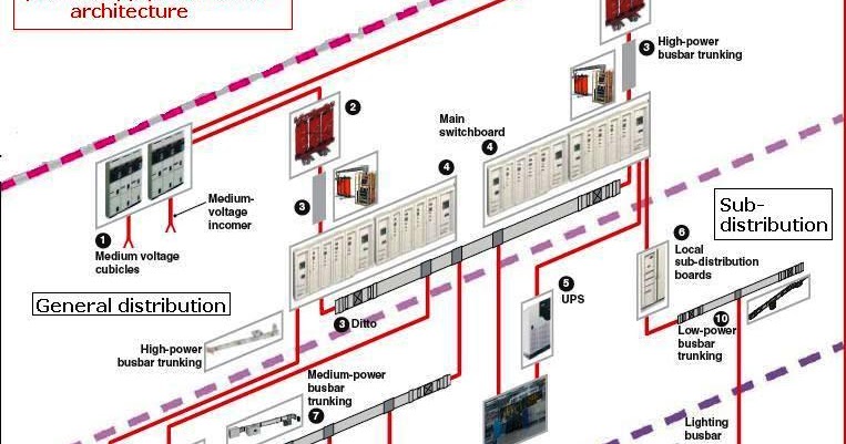 Specific Electrical Requirements for Industrial Buildings- Part Two ...