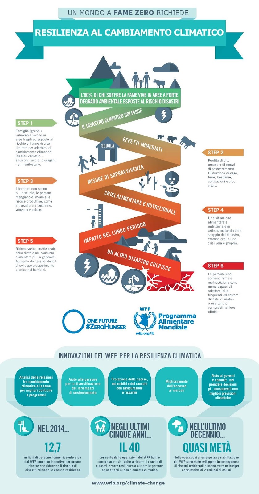I CAMBIAMENTI CLIMATICI