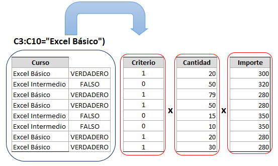Aprendiendo Excel - paso a paso: Poder de la Fórmulas Matriciales