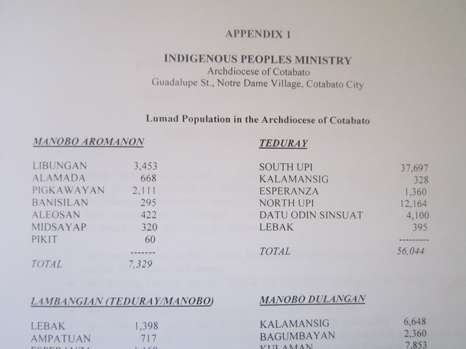 Portal to the Plateau: Manobo Population
