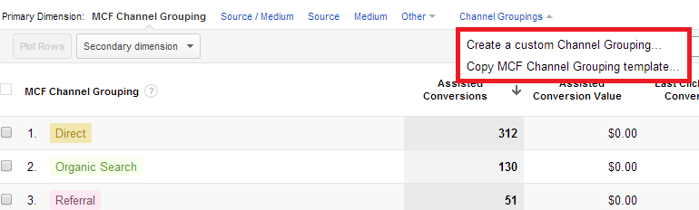 How to Add a Custom Channel Grouping in Google Analytics? - SEO Sandwitch