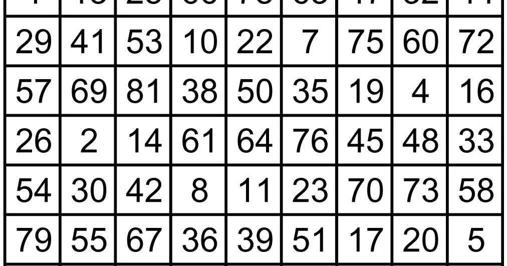 Magic Squares Spheres And Tori A Perfect Square Order 9 Partially magic-squares-spheres-and-tori-a-perfect-square-order-9-partially