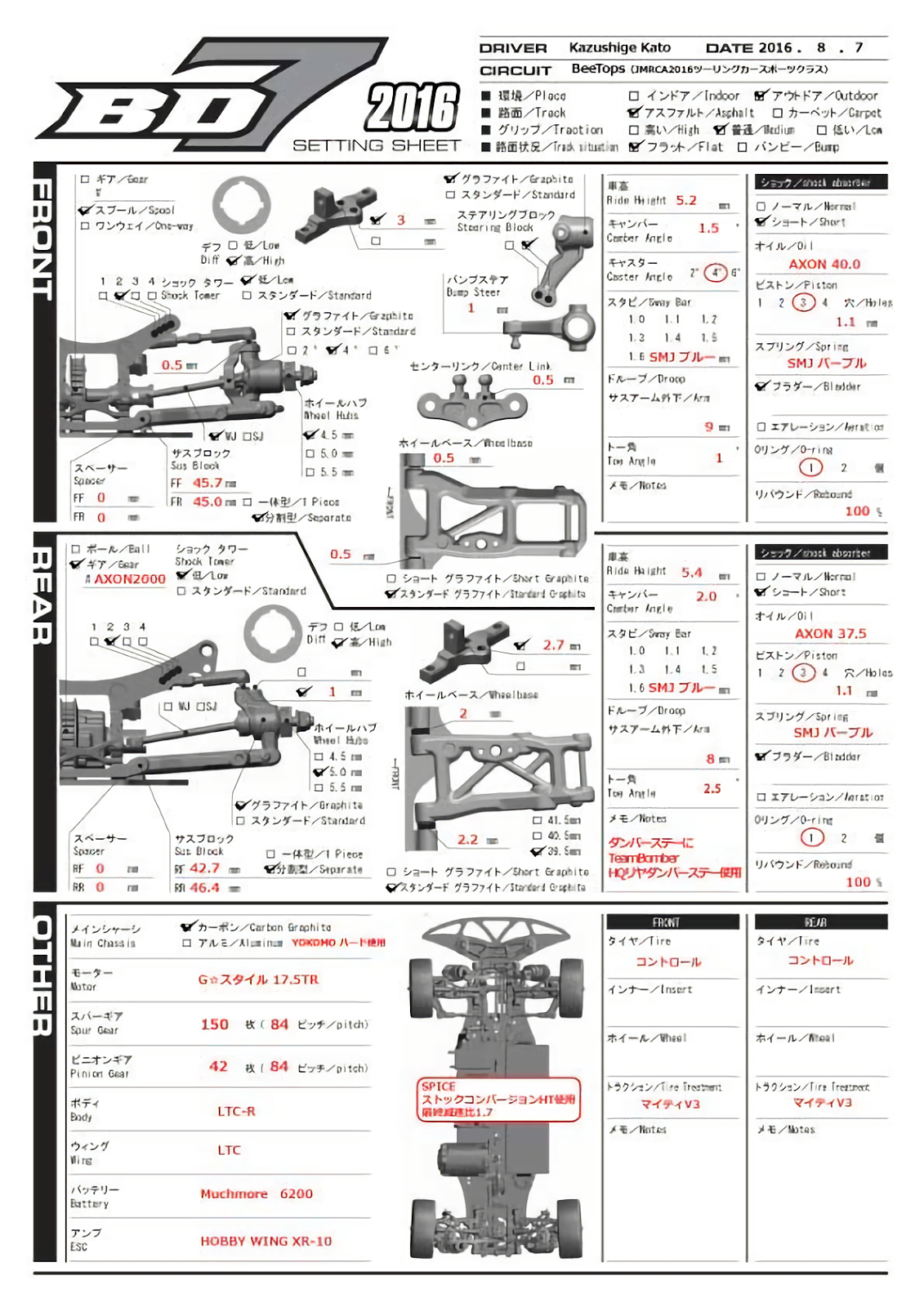 全日本4位! SPICE「BD7 2016用ストックコンバージョンキット」セッティングシート公開|ラジコンもんちぃ - オフロード/オンロード/ドリフト ラジコンニュース