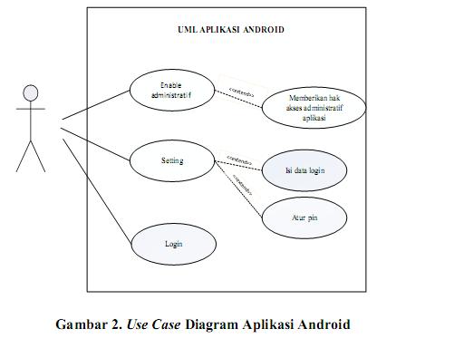 Ilmu Iman dan Ikhlas dalam Kehidupan: PERANCANGAN APLIKASI PENDETEKSI ...