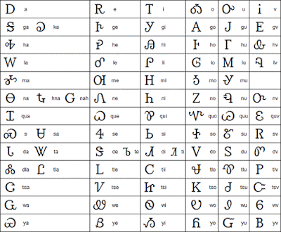 Cherokee Alphabet