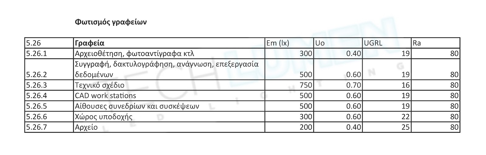 ΗΛΕΚΤΡΟΛΟΓΟΙ 1ης ΕΠΑΣ ΟΑΕΔ ΘΕΣΣΑΛΟΝΙΚΗΣ: ΠΡΟΤΥΠΑ ΣΧΕΔΙΑΣΜΟΥ ΦΩΤΙΣΜΟΥ