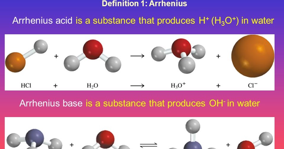 Kate's Chemistry Blog : Acid Base Week 1 Post #1
