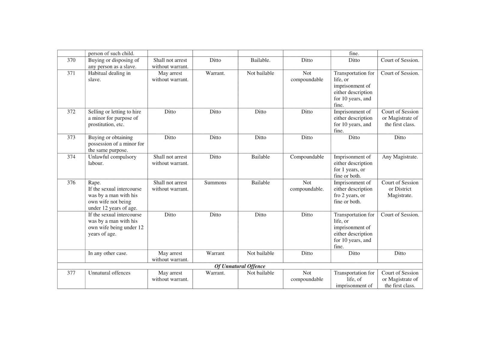 Code_of_Criminal_Procedure-schedules ~ LEGAL EYE LAW CHAMBER