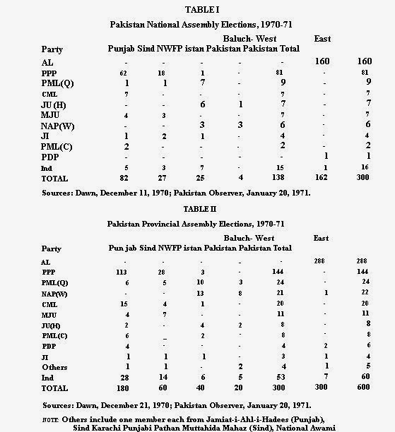 Chagatai Khan: Pakistan Votes (1970) by Craig Baxter