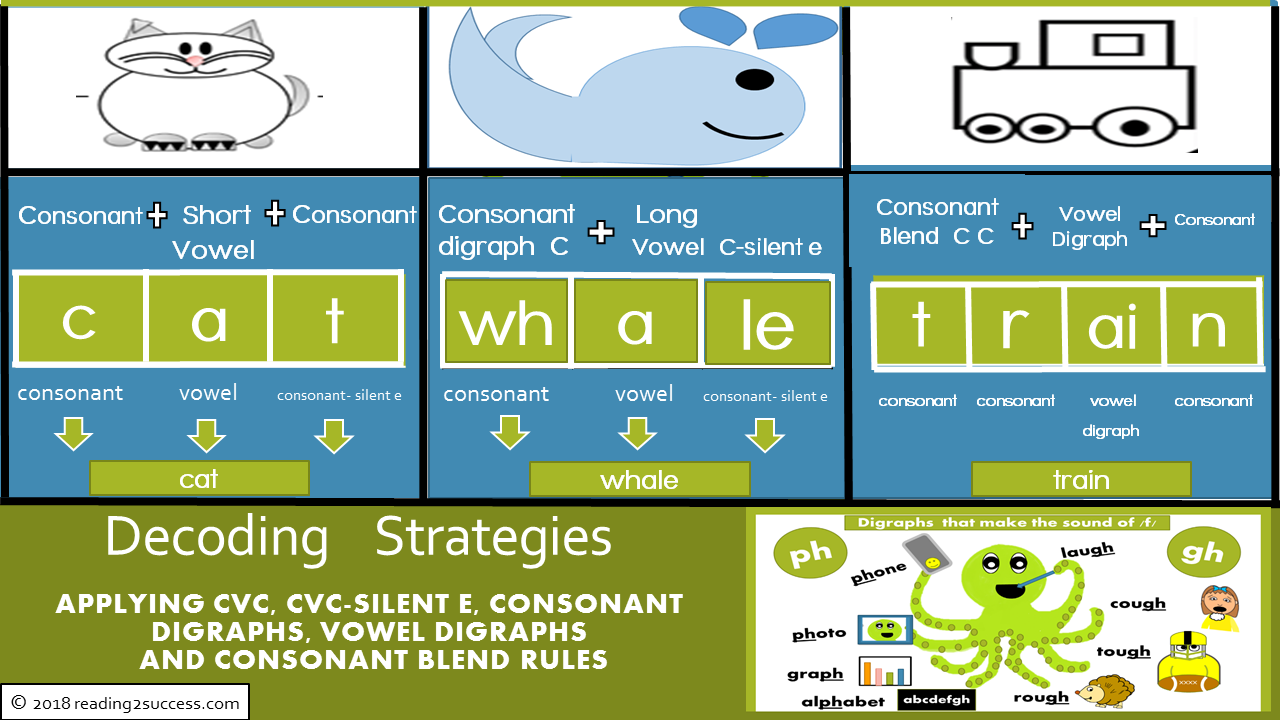 Reading2success: Decoding Strategies and Activities