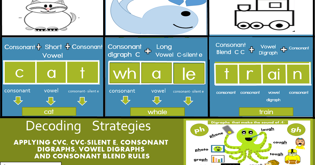 Reading2success: Decoding Strategies and Activities