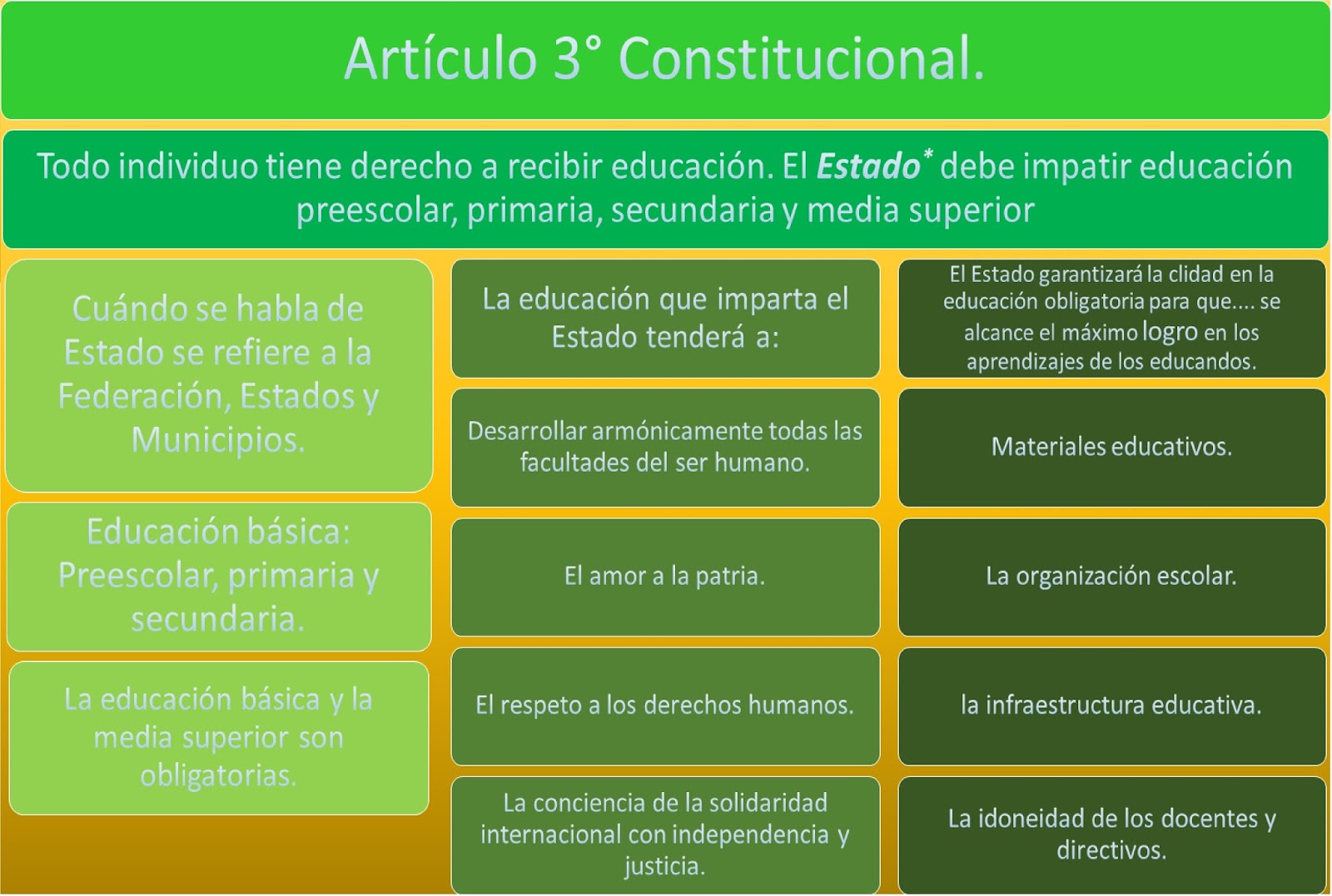 El ARTÍCULO TERCERO CONSTITUCIONAL. ~ CAMINANDO AL ÉXITO PROFESIONAL.