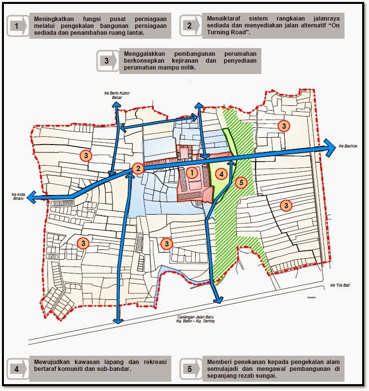 KENDERAAN , BERIADAH , MAKLUMAT: SEJARAH KAWASAN JELAWAT-BACHOK
