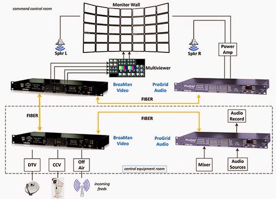 COMM 'N SENSE: Application Diagram: Command and Control with Signal ...