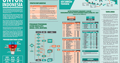 PIPTEK IME FTUI: Program Pembangkit Listrik 35000 MW