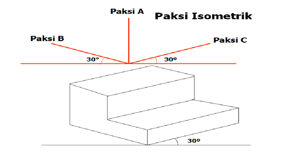 Lukisan Kejuruteraan: MULA DISINI!!! Pengenalan Isometrik