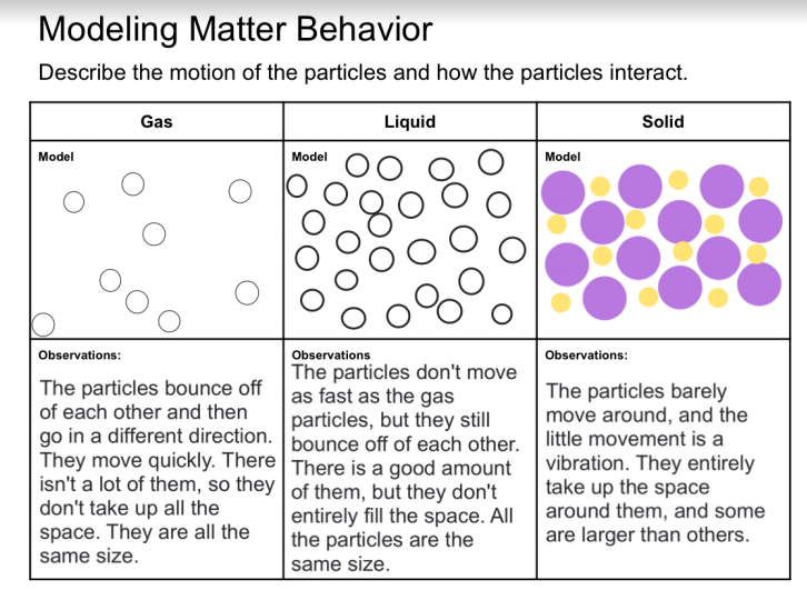 202 Knows All: Matter Matters to these Fifth Graders