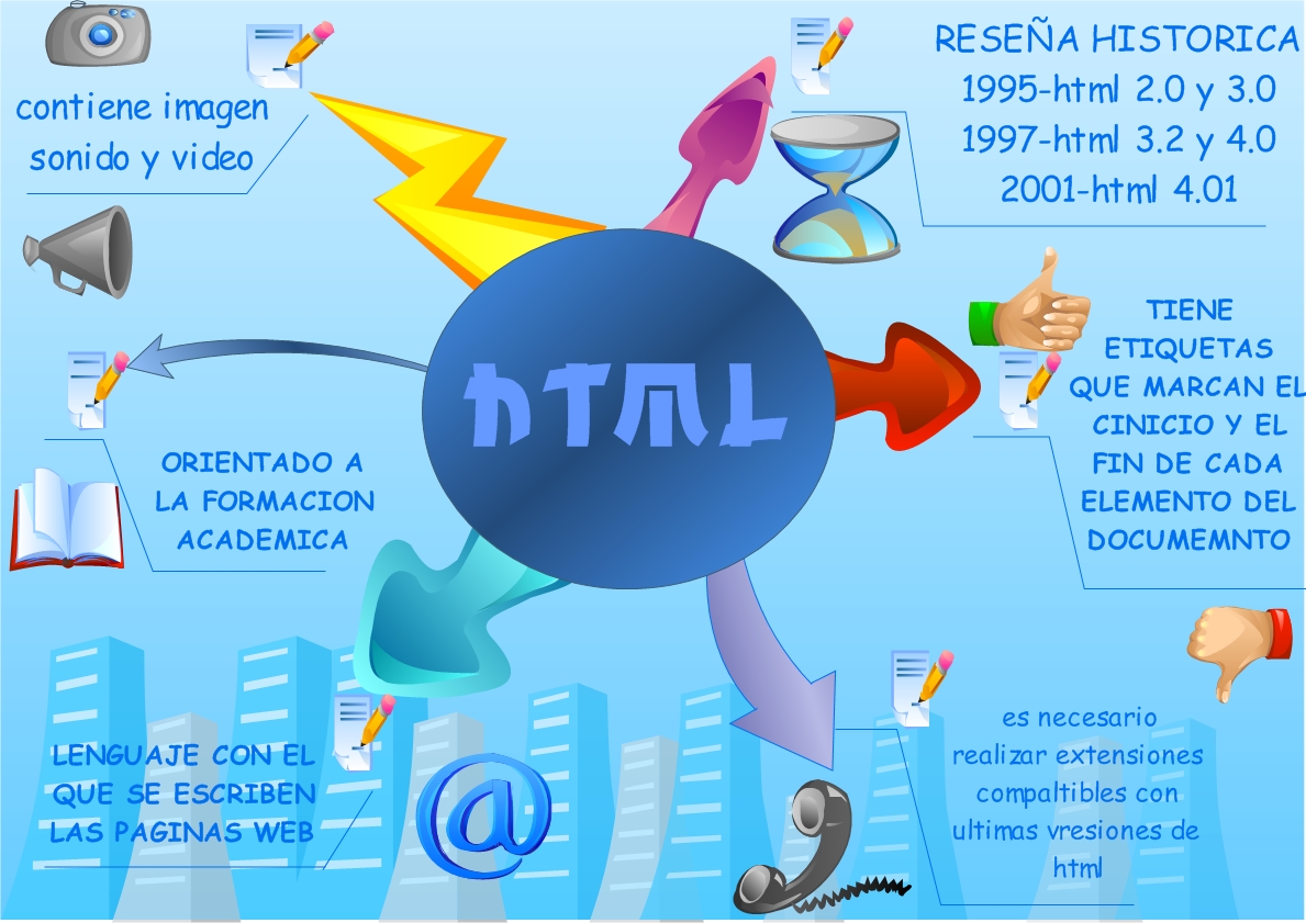 Camilo Aguirre: Mapa Mental HTML