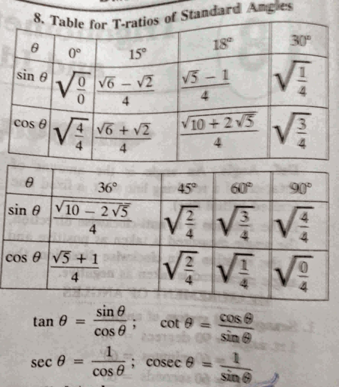 Mathematics Plus: Trigonometry Formulas