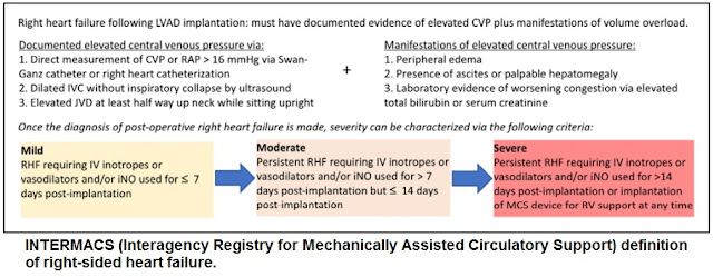 Dr.Nabil Paktin's Journal of Cardiovascular Medicine Blog ژورنال ( قلب ...