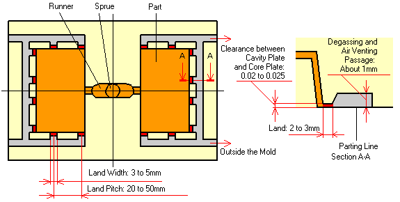 How to design gas vent in injection mold. | Mold Design Tutorial
