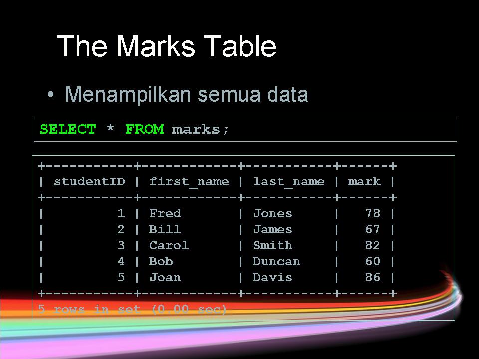 just info: THE MARKS TABLE