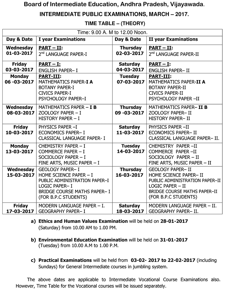 AP Intermediate Hall Ticket 2017 | manabadi BIEAP Hall Ticket 2017 ...