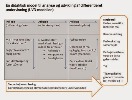 Valgfaget: Specialpædagogik: Differentiering en vej til inklusion