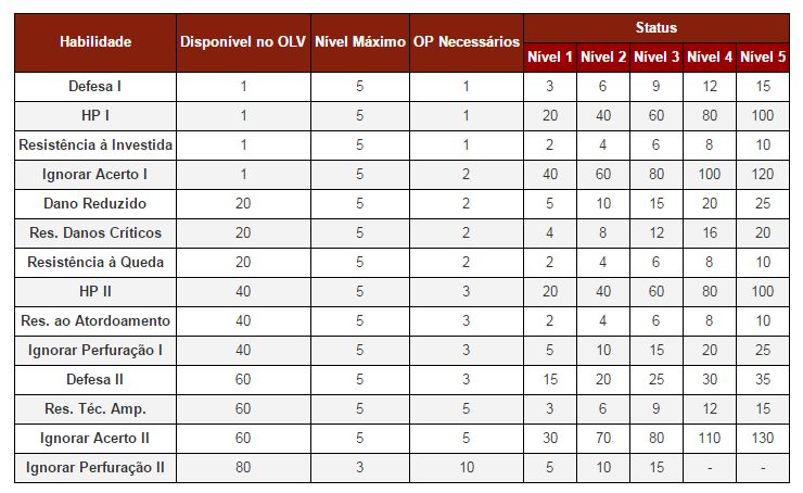 Guilda SCARFACE - Cabal Online: Update: Cabal Overlord