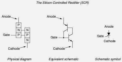 Putra: Pengertian SCR dan penerapannya