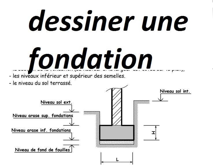 Comment dessiner une fondation en bâtiment | Cours génie civil - Outils ...