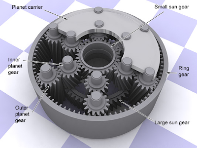 Planetary Gear Sets ~ Mechanical Engineering